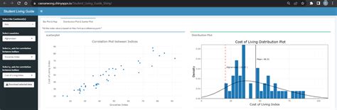 Double Check If The App Is Working Properly Issue UBC MDS Student Living Guide GitHub