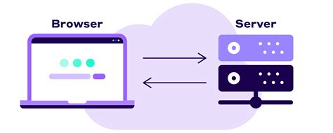 How To Avoid Enormous Network Payloads The Smart Way
