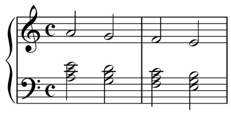 Whats The Saddest Chord Progression Out There R Piano