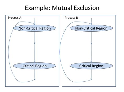 model checking concurrent systems an example mutual exclusion ppt