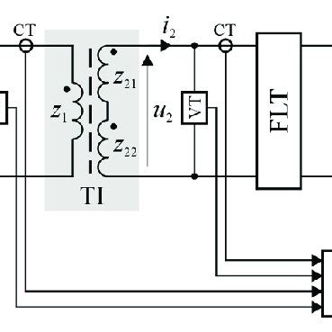 Block Scheme Of The Circuit Used For Testing The Tuned Inductor This Download Scientific