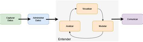 Introducci N Txadm Documentation