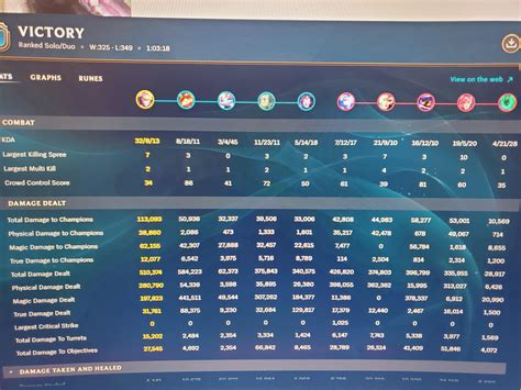 70 Best R Adc Images On Pholder It Hurts My Soul