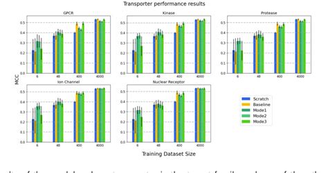 Figure 1 From Transfer Learning For Drugtarget Interaction Prediction
