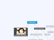 Paradigma Mind Map