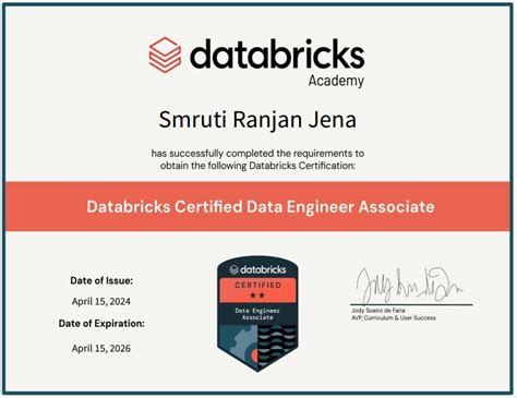 Smruti Ranjan Jena On Linkedin Databricks Dataengineer Spark