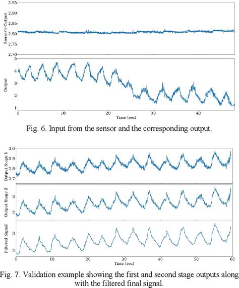 Figure 2 From Improved Processing Circuit For Mems Accelerometer As A