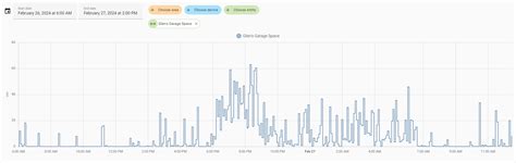 HC SR04 Sensor Is Giving Wild Readings Configuration Home Assistant Community