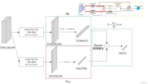 Segmentation：hrnetv2ocr 个人总结 Csdn博客