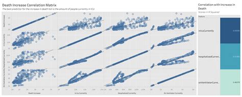 GitHub Bardadon Covid Analysis