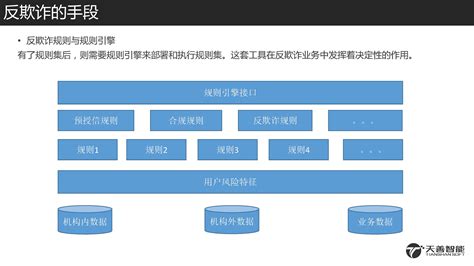 【资料大放送】23页ppt｜浅谈消费信贷场景的反欺诈 天善智能：专注于商业智能bi和数据分析、大数据领域的垂直社区平台