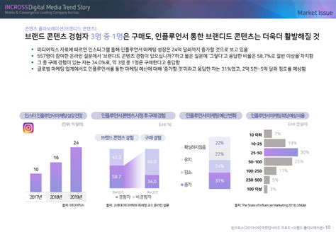 브랜드 콜라보레이션