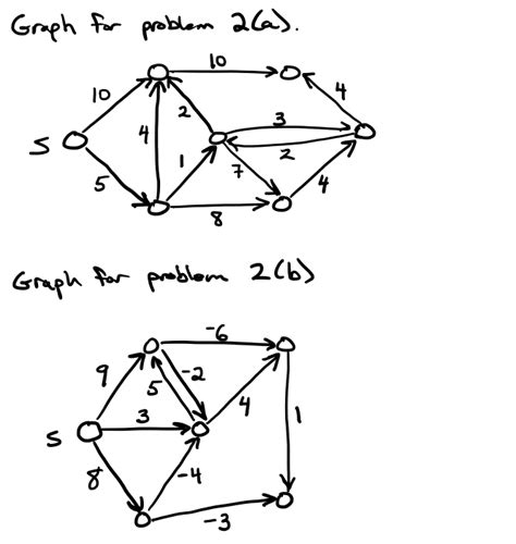 Solved 20 Points See The Graphs Drawn On The Attached