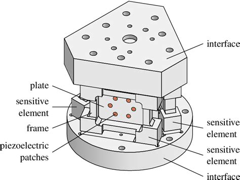 Figure 4 From Design And Validation Of A Resonant Multi Axis Force Sensor For Collaborative