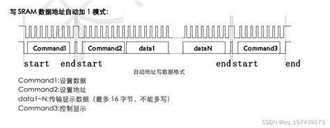 关于stm32f051c8t6项目总结（二） stm32f051c8t6芯片简介 csdn博客