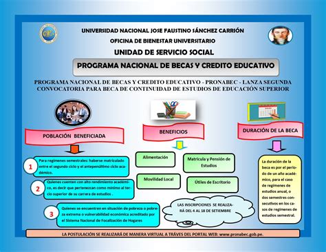 OrientaciÓn Del Programa Nacional De Becas Y CrÉdito Educativo