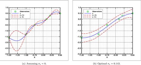 Figure 1 From Efficient Optimization Procedure In Non Linear Fluid Structure Interaction Problem