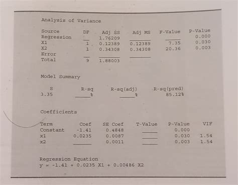 Analysis Of Variance Source DF Adj SS Adj MS StudyX