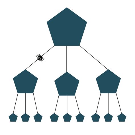 Internal Linking For Seo The Complete Guide