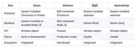 gluon 基于浏览器 nodejs 的桌面应用开发框架 荣锋亮 博客园