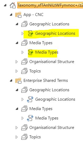 Getapply Pnpprovisioningtemplate Does Not Seem To Support Term Pin