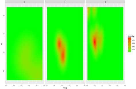 R Standardising Kernel Density Plot S Width Legend Scale Stack Overflow