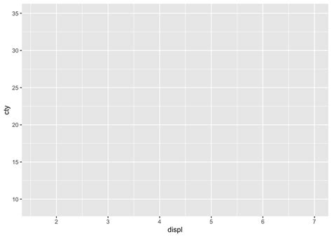 Making Beautiful Plots Introduction To R Tidyverse