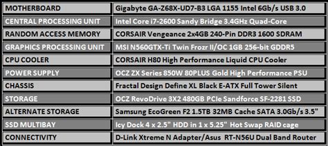 OCZ Z Drive R C PCI Express TB SSD Review OCZ Z Drive R Versus FUSION IO IoDrive Duo