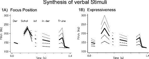Figure 1 From Cerebral Cortex Advance Access Published June 24 2004