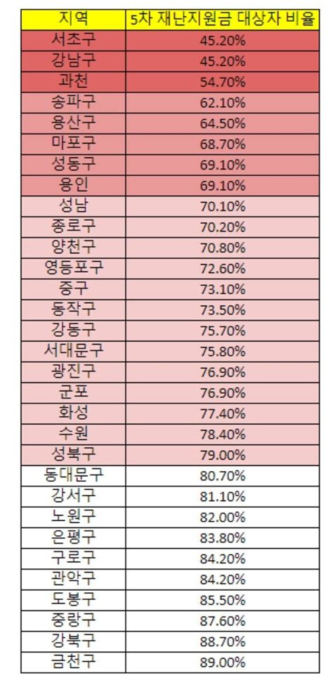 서울에서 가장 가난한 동네 3대장 포텐 터짐 최신순 에펨코리아