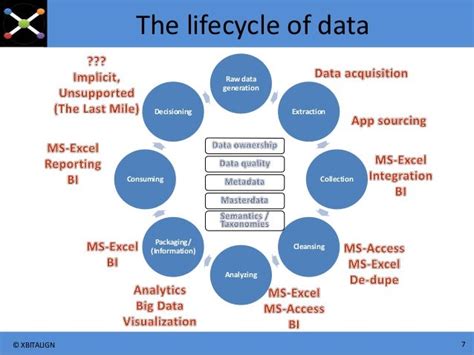 The Analytics Coe Positioning Your Business Analytics Program For S