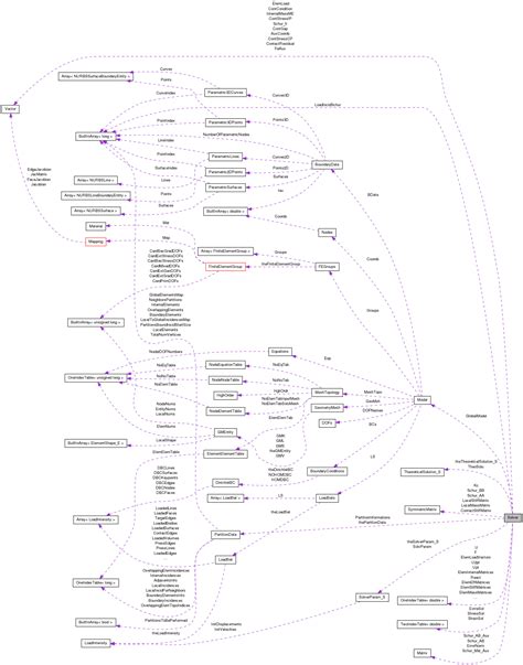 Hp2fem Solver Class Reference