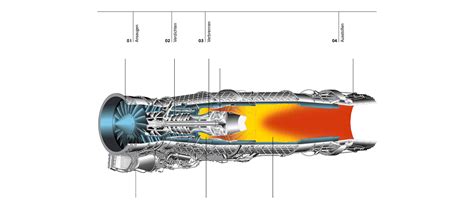 Wie Funktioniert Ein Turbojet Triebwerk MTU AEROREPORT