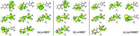 Hartreefock Hf Orbitals Of A P Hbdi B O Hbdi And C