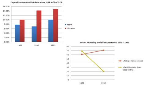 Ielts Writing Task 1 Dạng Bài Mixed Chart Multiple Charts