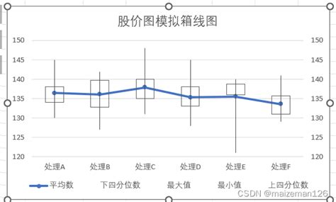 excel统计分析——正态性检验（箱线图） excel箱线图 csdn博客
