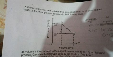 A Thermodynamic System Is Taken From An Original State To An Intermediate