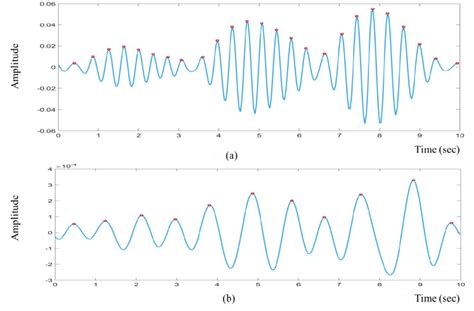 The Filtered Cardiorespiratory Signals Are Shown In The Figure The Red Download Scientific