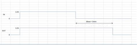 about long time delay logic circuit logic forum logic ti e2e