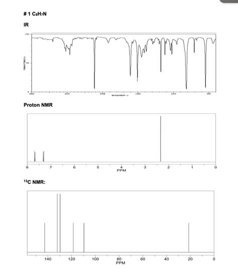 Solved C8h7n Draw Compound Based On Spectra Below Please