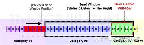 23秋招c 后端面试技术突围TCP IP 之 滑动窗口Nagle算法和延迟确认 知乎