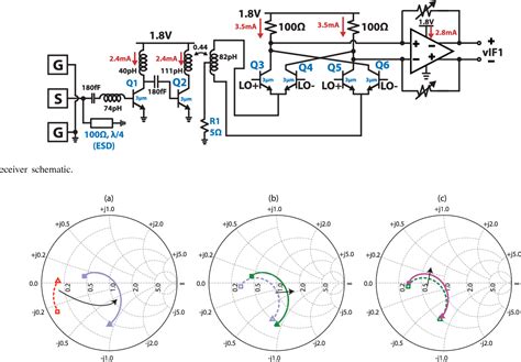 Figure 1 From A 94 Ghz 4tx4rx Phased Array Fmcw Radar Transceiver With