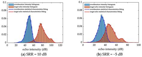 sensors free full text track before detect algorithm for underwater