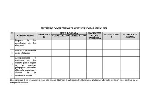 Matriz De Compromisos De GestiÓn Escolar Anual 2021 Pdf