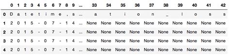 List Convert Slist To Dataframe Stack Overflow