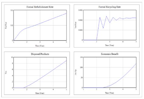 Base Case Scenario Simulation Download Scientific Diagram