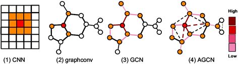 Adaptive Graph Convolution Network Agcn Gm Rkb