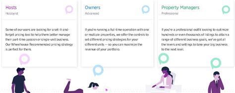 Wheelhouse Vs Dpgo 2025 Epic Battle Of Airbnb Pricing Tools