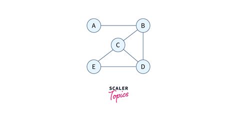 Graph Representation Scaler Blog