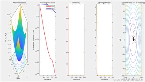 【matlab第85期】基于matlab的2023年智能进化算法元启发式算法合集（持续更新）2023年提出元启发算法有哪些 Csdn博客